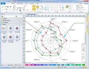 Make Spider Chart From Data