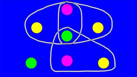 hypergraph strong colorings [hypergraph theory ep 14] youtube