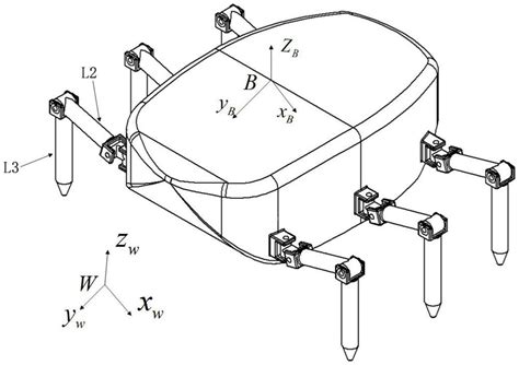 Underwater Multi Legged Robot Attitude Control Method Based On Sliding Mode Control Eureka