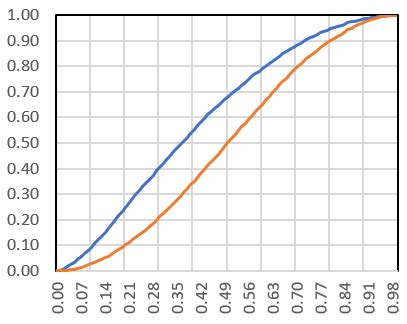 The Inverse Problem In Random Dynamical Systems DataScienceCentral Com