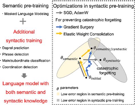 Figure 1 From Incorporating Syntactic Knowledge Into Pre Trained Language Model Using