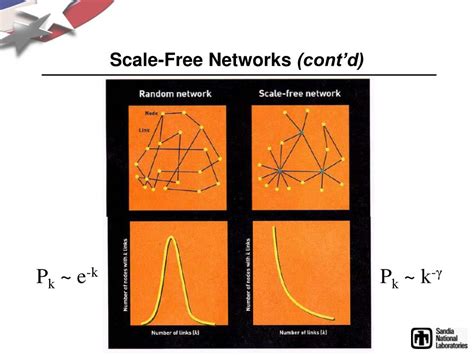 ppt complex systems modeling and networks powerpoint presentation