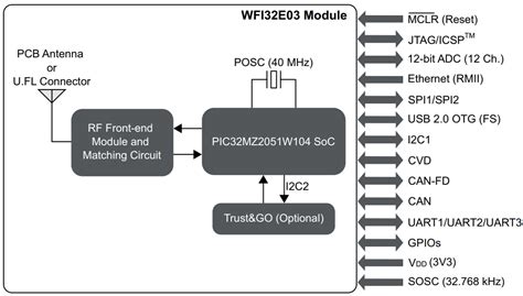 WFI E Wi Fi MCU模块 Microchip Technology Mouser