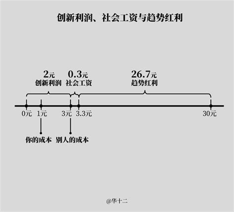 精华版45张图看懂底层逻辑 爱运营