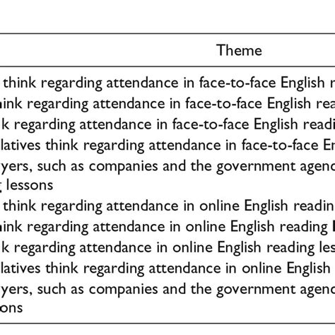Data Collection Analysis And Interpretation Process Download Scientific Diagram Data Collection Analysis And Interpretation Process Download Scientific Diagram