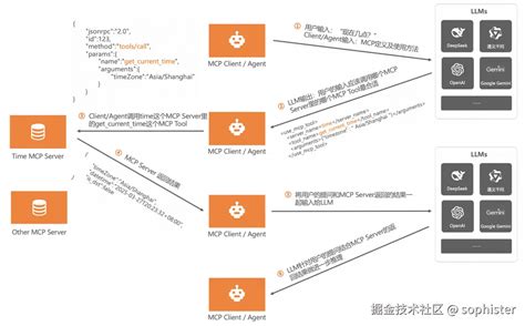Mcp 协议关于tool 的几个基础问题 技术栈