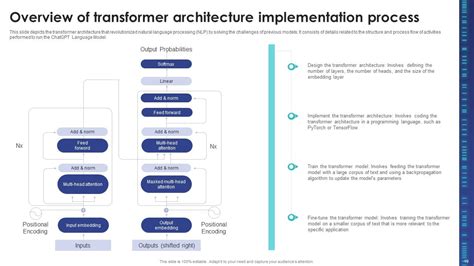 ChatGPT Revolutionizing Architecture Powerpoint Ppt Template Bundles ChatGPT MM