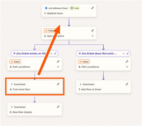 How To Update Or Add Jira Tickets In Smartsheets Using Paths By Zapier Zapier Community