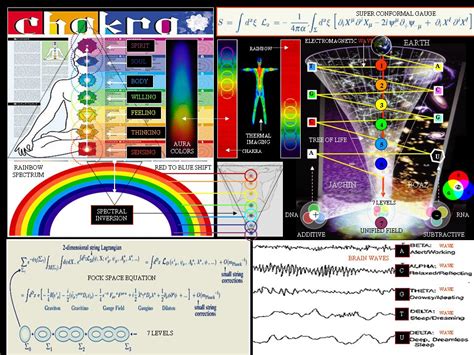 Změna vědomí Cesta za světlem Energie člověka Unified Field Theory