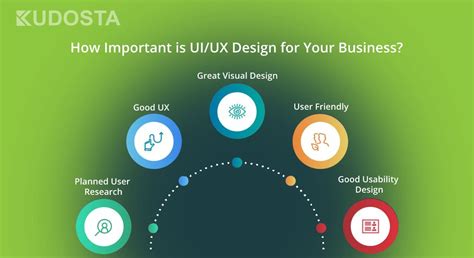 How Important Is Ui Ux Design For Your Business Website By Kudostasolutionllp May 2023