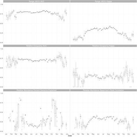 Swainsons Hawk Predictive Performance Metrics Ebird Status And Trends
