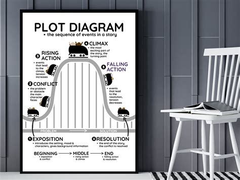 Plot Diagram Poster Plot Structure Poster Plot Anchor Chart Etsy Australia