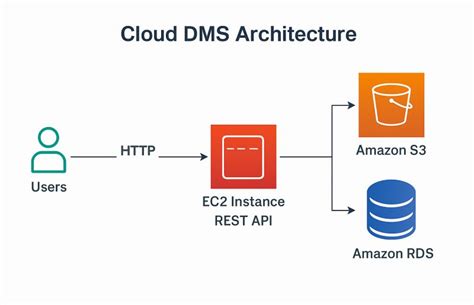 Cloudcomputing Aws Devops Python Flask Docker Serverless Github