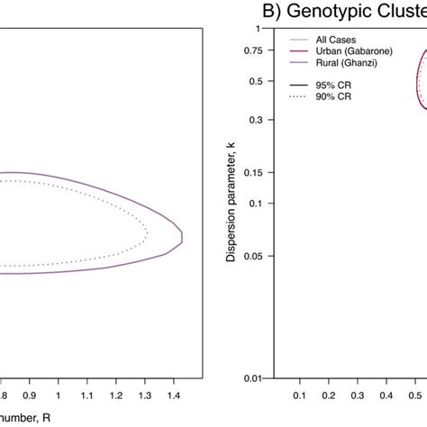 Joint Maximum Likelihood Estimates Mle Of Transmission Parameters Download Scientific Diagram