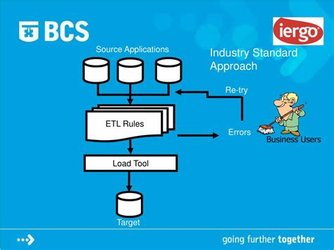 Ppt Practical Data Migration Powerpoint Presentation Free Download
