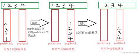 【c】用队列实现栈（力扣225）和用栈实现队列（力扣232）栈和队列结合的代码 Csdn博客