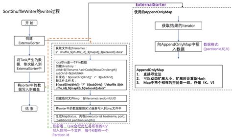 Spark 作业提交、分发、执行的大致流程作业分发csdn Csdn博客