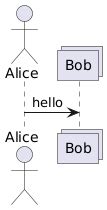 Add Support For Multiple Instances Display In All Diagram PlantUML Q A