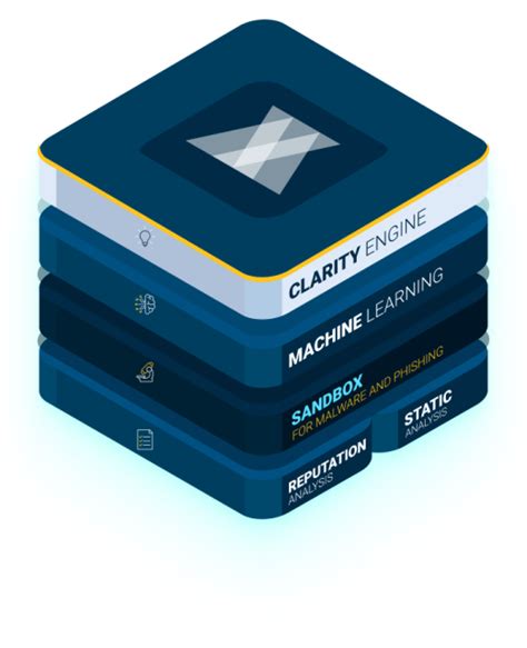 Vmray Finalverdict Vmray