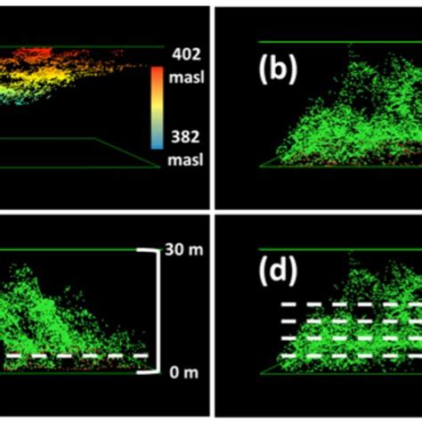 LiDAR Point Cloud Data Pre Processing A Raw LiDAR Ground And