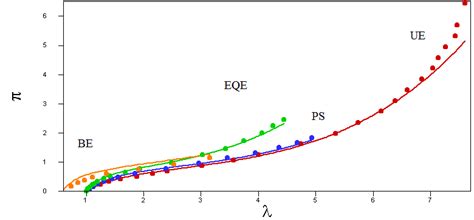 Experimental Data And Ogden Model Identification For Biaxial Download Scientific Diagram