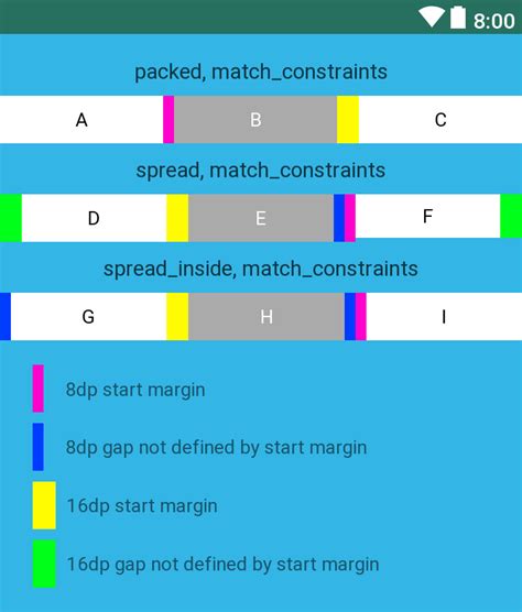 Android How Do Margins In Chains Work In Constraintlayout 110 Beta