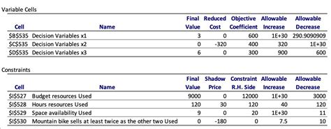 Solve The Linear Programming Model Formulated In Above Probl Quizlet