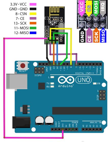 Arduino Robots Didácticos