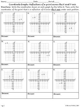 Coordinate Graph Reflection Of A Point Across The X And Y Axis Worksheet