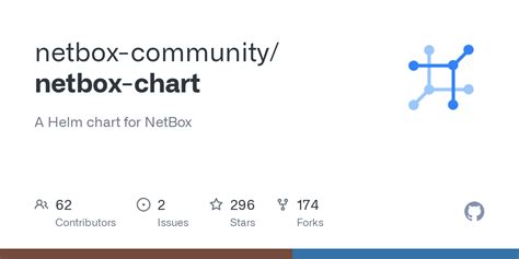 Netbox Chartchartsnetboxtemplatessecretyaml At Main · Netbox Communitynetbox Chart · Github