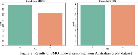 Figure 2 From Using Genetic Algorithm Feature Selection To Optimize