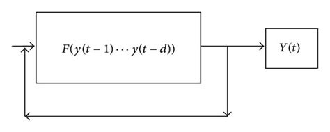 Design For Input Data Generation Download Scientific Diagram