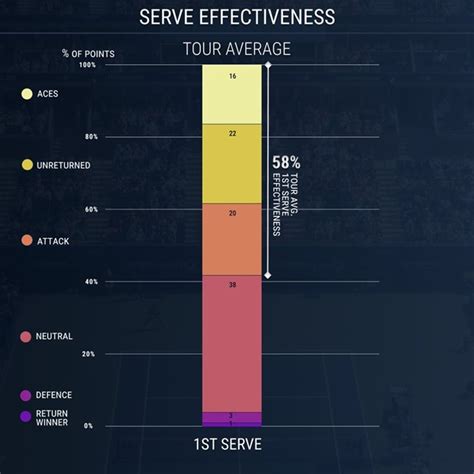 Statistical Deep Dive Sinner At Rotterdam One Year Later Ubitennis