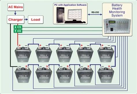 Battery Health Monitoring System At Best Price In Vijayawada By Efftronics Systems Pvt Ltd