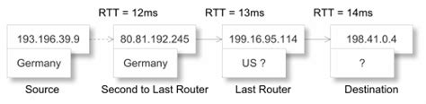 Example Of ICMP Blocking With Load Balance Download Scientific Diagram