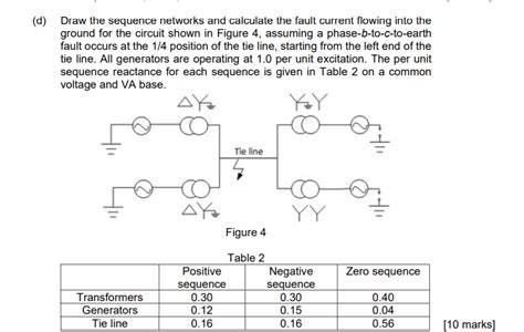Solved D Draw The Sequence Networks And Calculate The