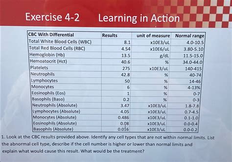 Solved Exercise 4 2 ﻿learning In Action Table[[cbc With