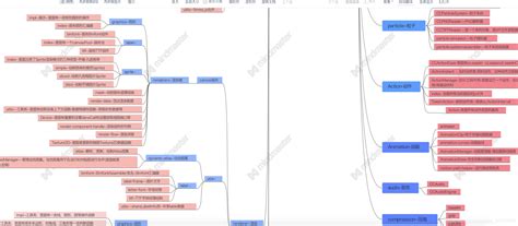 史上最详细得cocos2d框架 我整理了cocos2d得框架导向图 包括里面得每个模块和每个函数得作用 cocos框架 csdn博客