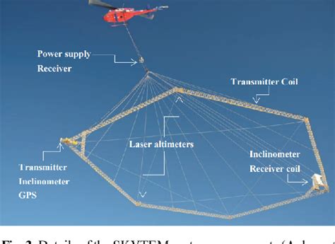 Figure 1 From A Review Of The Time Domain Electromagnetic Method Research Trends And