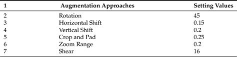 Table 1 From An Automated In Depth Feature Learning Algorithm For