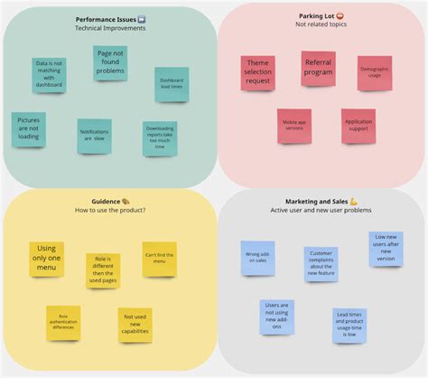 What Is Affinity Grouping Definition Examples And How To Logrocket