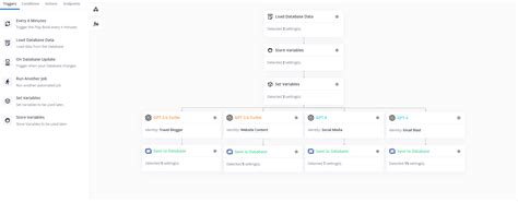 Ai Workflow Automation Tool Cascade By Systemsx
