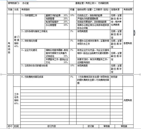 人事绩效考核全套表格资料，完整制度文案，实案分析讲义一应俱全 模板终结者