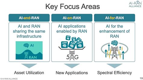 Ai Ran Alliance Launches At Mwc24 Telcos And Ai Telecomtv