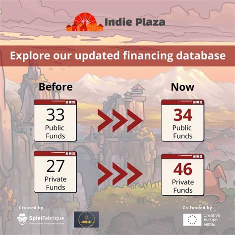 Spielfabrique On Linkedin Gamedev Indiegamedev Indieplaza