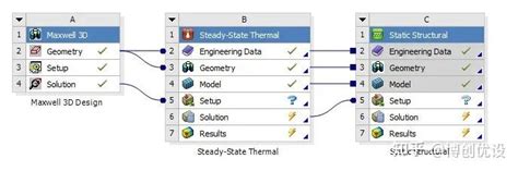 Ansys Workbench多物理场耦合仿真 知乎