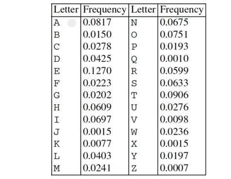 Solved Projects 1 Chapter 1 Frequency Analysis The