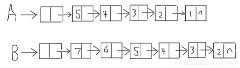 假设有两个按元素值递增有序排列的线性表 A 和 B，均以单链表作为存储结构，请编写算法将 A 表和 B 表归并成一个按元素递减有序排列的线性表 C，并要求利用原表的节点空间构造 C 表。设有