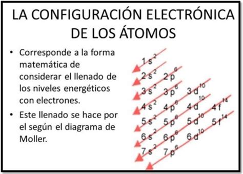 Configuracion Electronica De Yodo Balan