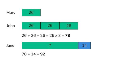 6 Bar Diagram For Multiplication Kimberleymiriam